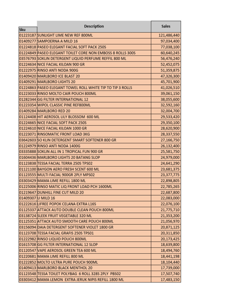 Bahan Interview | PDF