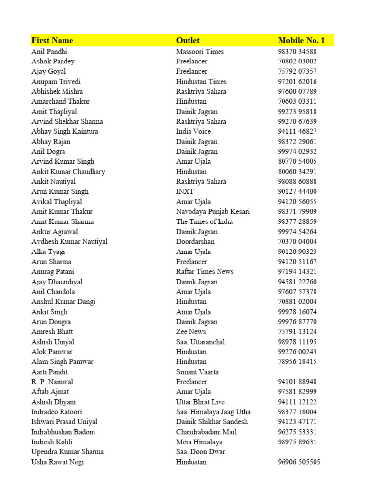 Uttaranchal Media List Hindi Language | PDF | Newspaper Publishing | Newspapers