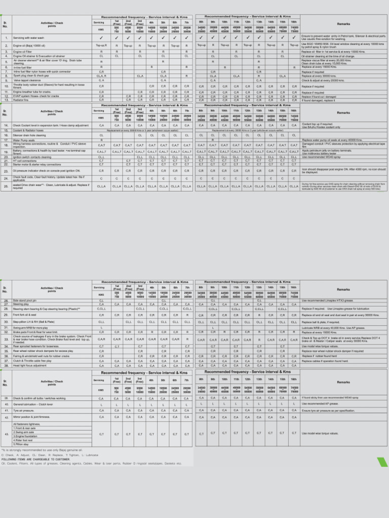 Dominar 400 Servicing Chart | PDF