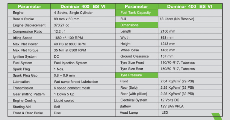 Dominar 400 BS6 Specs | PDF