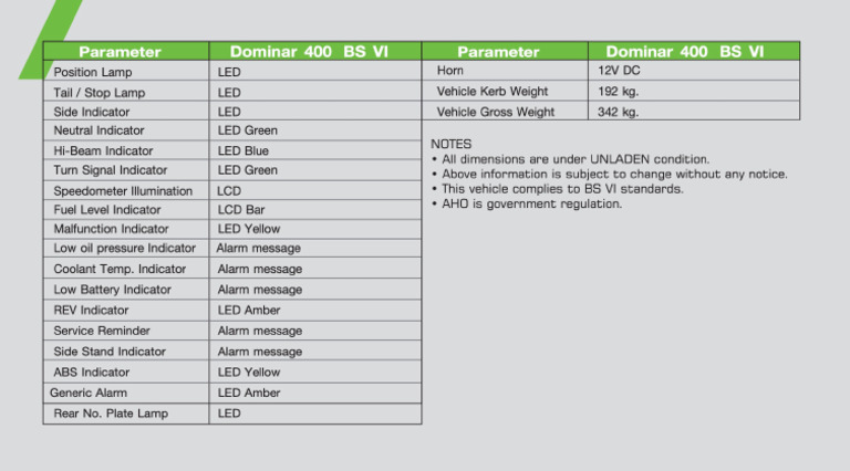 Dominar 400 BS6 Digital Display Specs | PDF