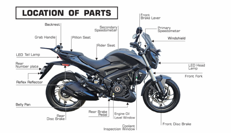 Part Location of Dominar 400 BS6 | PDF
