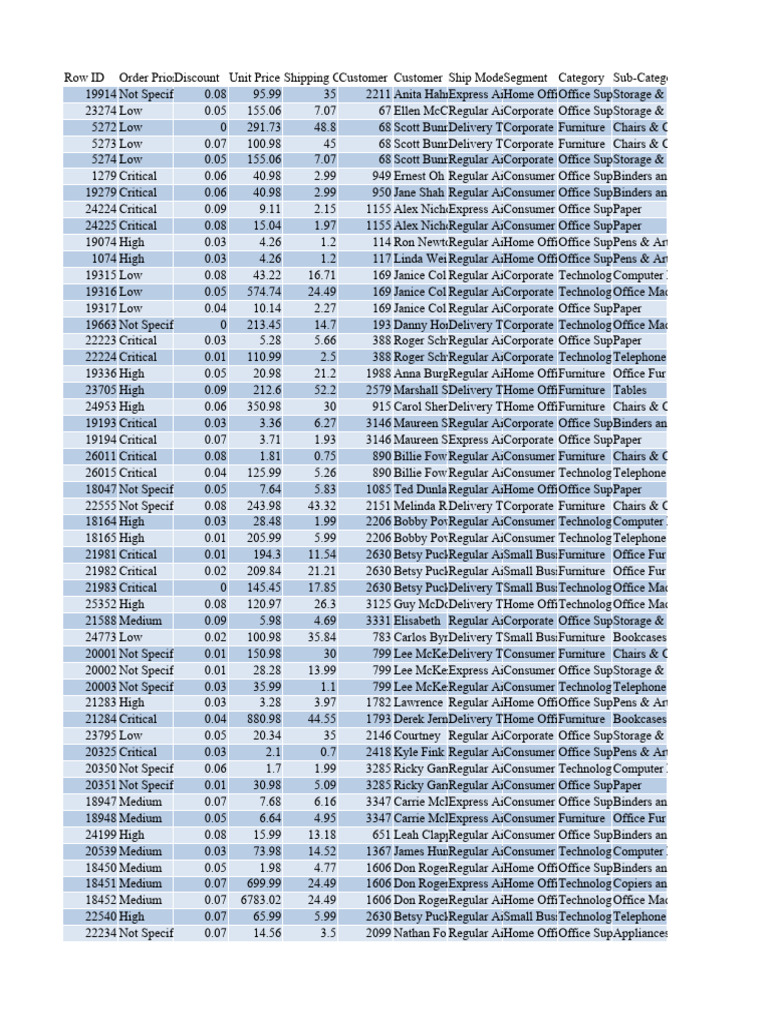 Sample Superstore Data | PDF