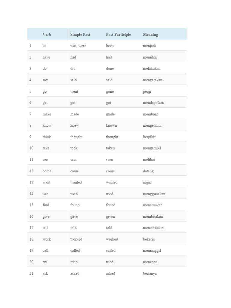 100 Kata Kerja Dalam Bahasa Inggris Populer Beserta Perubahan Dan