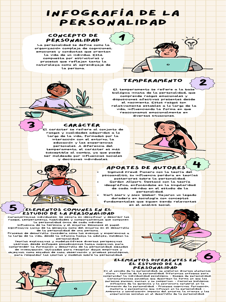 Estudio Completo de la Personalidad | PDF | Sicología | Ciencias del ...