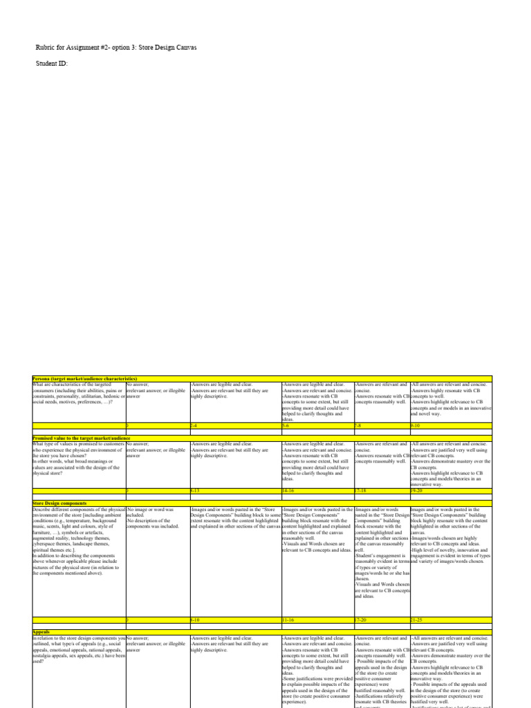 Rubric For Assignment #2 - Option 3 - Store Design Canvas | PDF ...