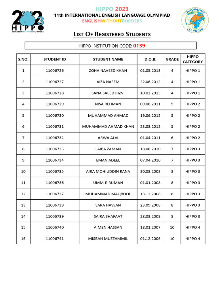 HIPPO 2023 Student Registration List | PDF