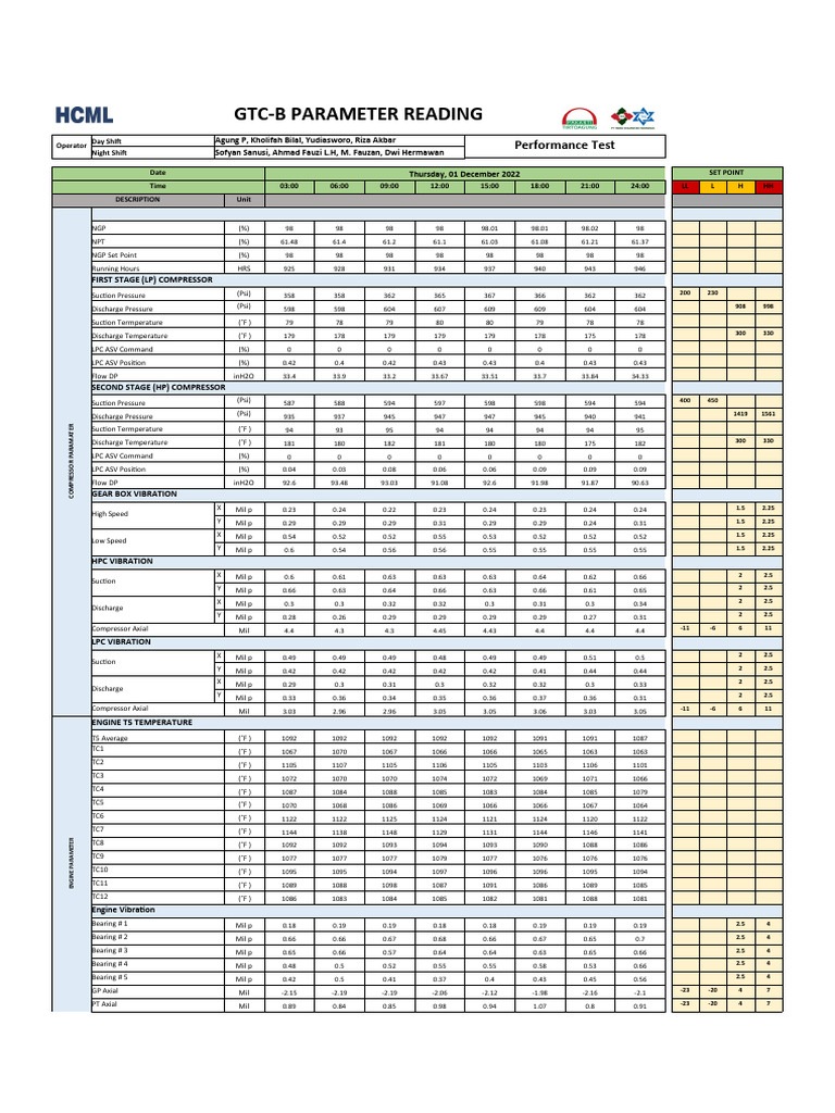 GTC-B December 2022 | PDF | Valve | Continuum Mechanics