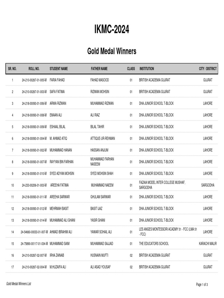 Gold Medal | PDF | Pakistan