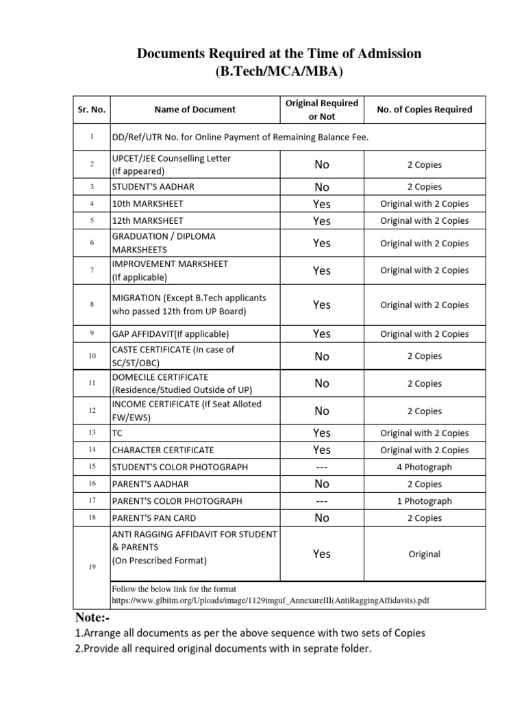 Admission Document Checklist for B.Tech/MCA/MBA | PDF