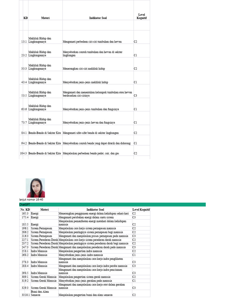 Kisi Ipa Uas Kelas 6 | PDF
