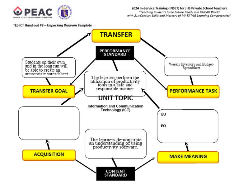 GROUP 1 - TLE-ICT_Unpacking Diagram Template | PDF
