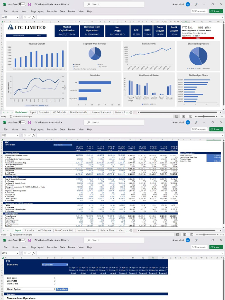 ITC Financial Model 1674807498 | PDF