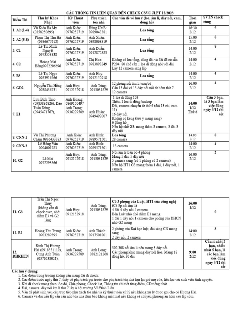 4.các Thông Tin Liên Quan Đến Check CSVC JLPT 122023 | PDF
