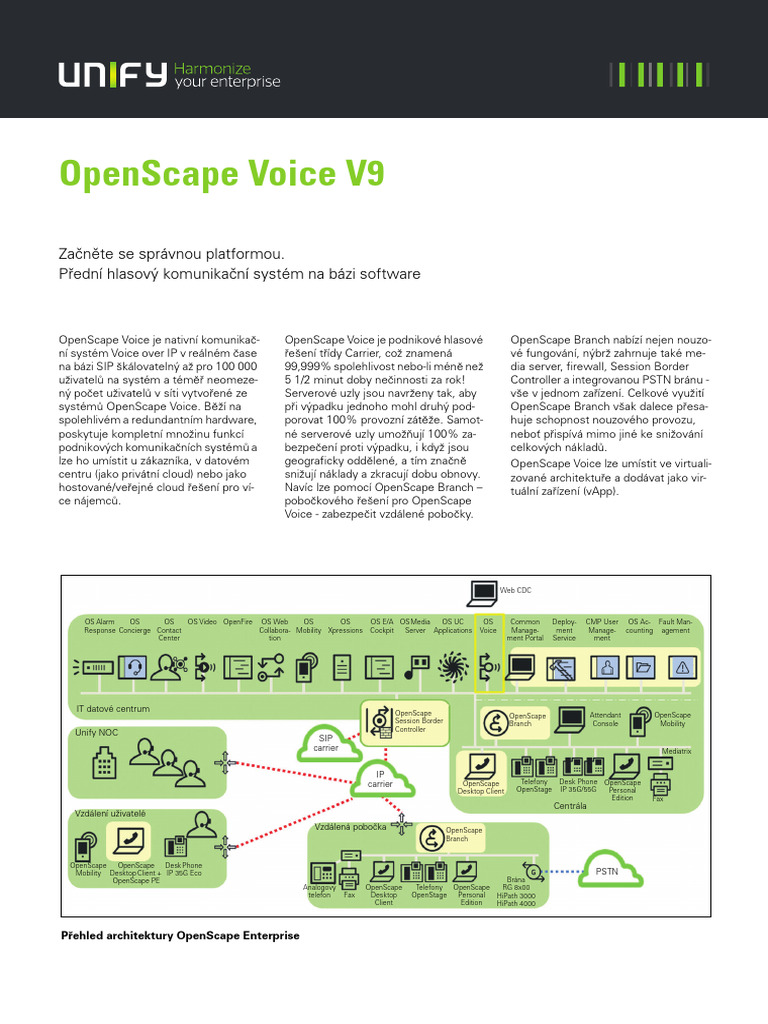 OpenScape Voice V9 - CZ | PDF
