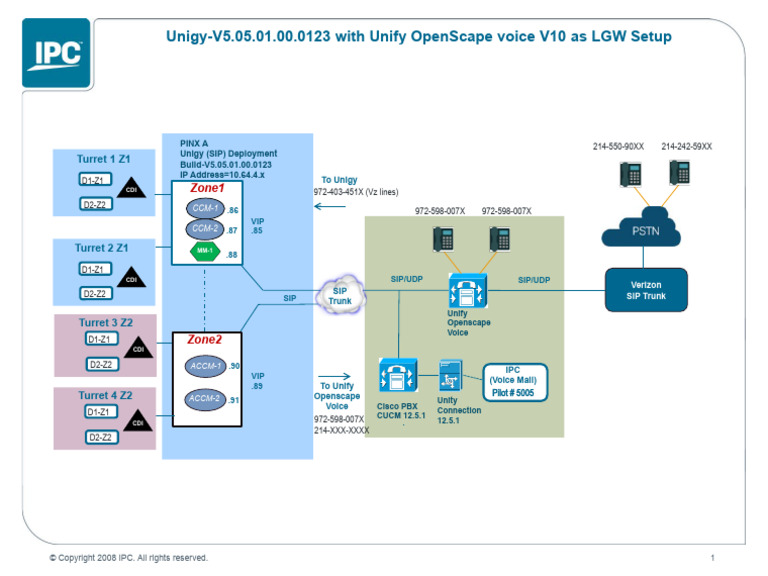 Unigy-V5.5 With Openscape Voice As LGW-SIP-Topology | PDF | Application Layer Protocols ...