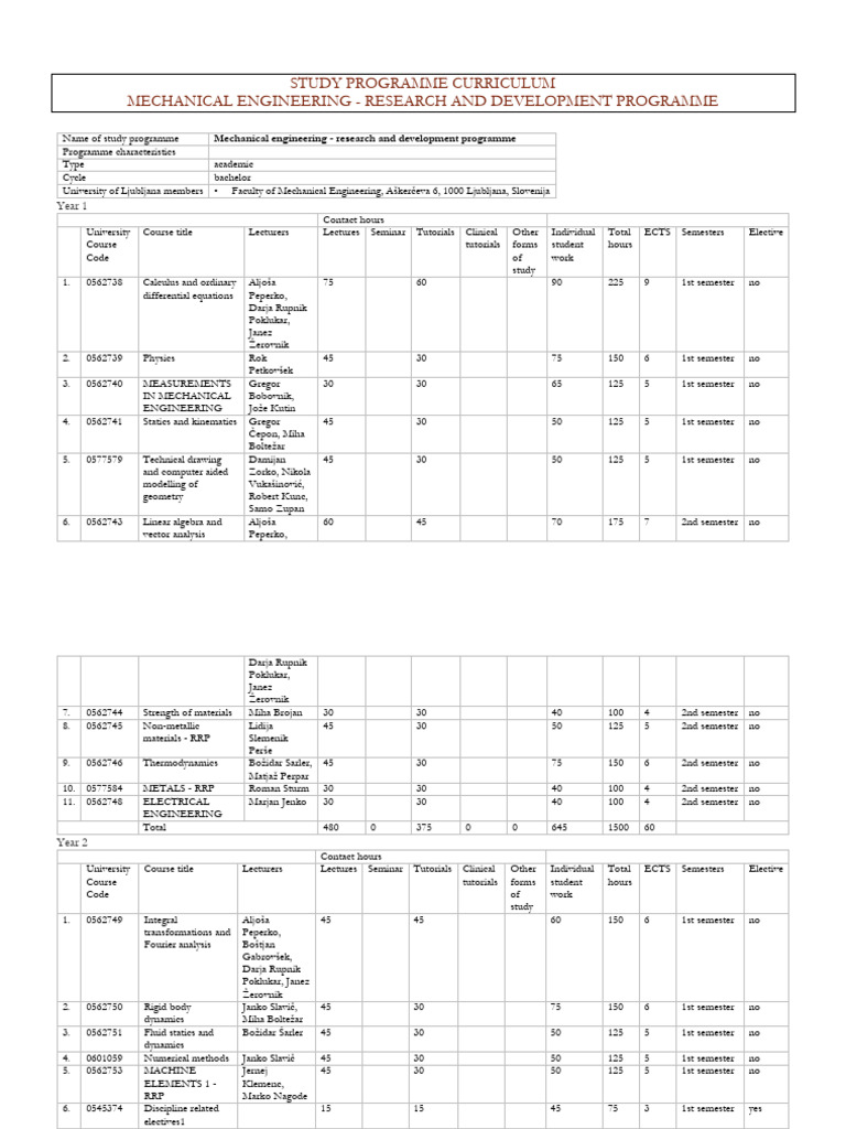 SRRP | PDF | Mathematical Analysis | Mechanical Engineering