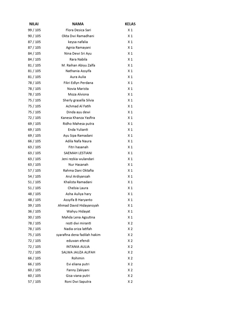 Nilai Pat Matematika Wajib X 2023-2024 | PDF