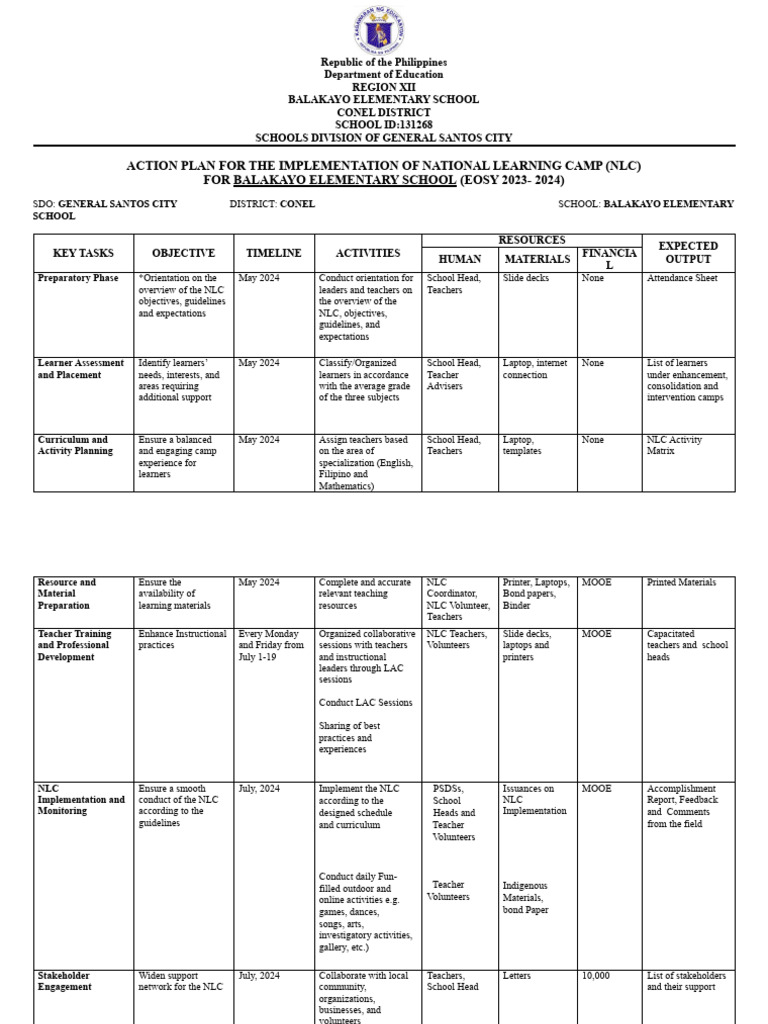 Action Plan For The Implementation of National Learning Camp - 2024 ...