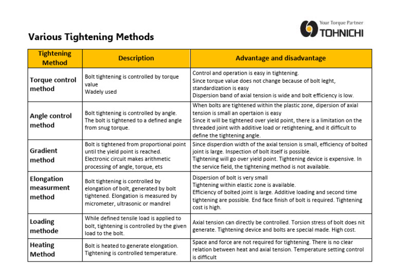 Overview of Bolt Tightening Methods | PDF | Screw | Building Engineering