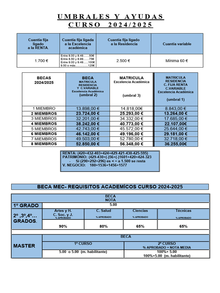 CUADRO Umbrales Renta 24-25 | PDF