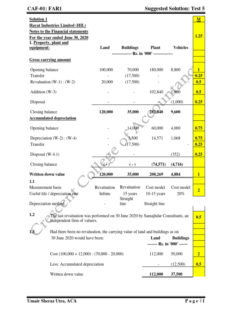 Test 5 (Sol) | PDF | Depreciation | Personal Finance