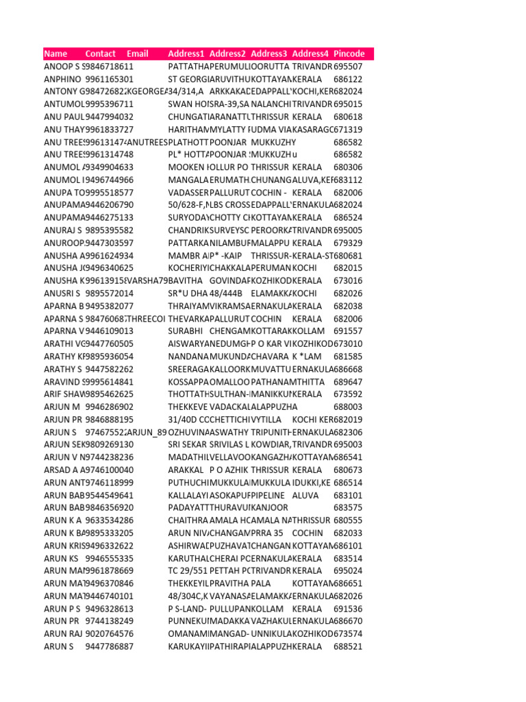 Name Contact Email Address1 Address2 Address3 Address4 Pincode | PDF