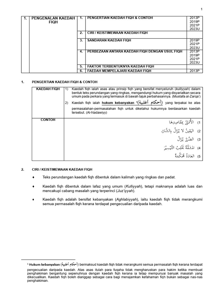 Pengenalan Kaedah Fiqh dan Contohnya | PDF