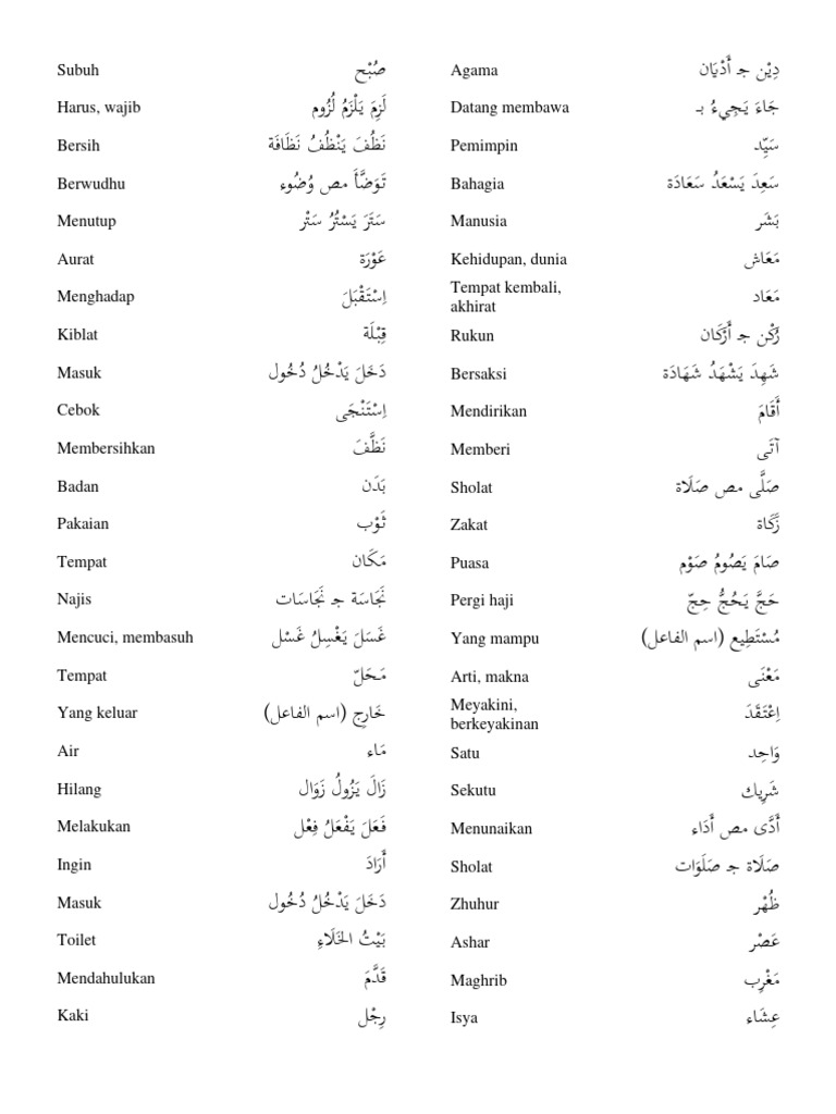 Kamus Durus Fiqhiyah | PDF