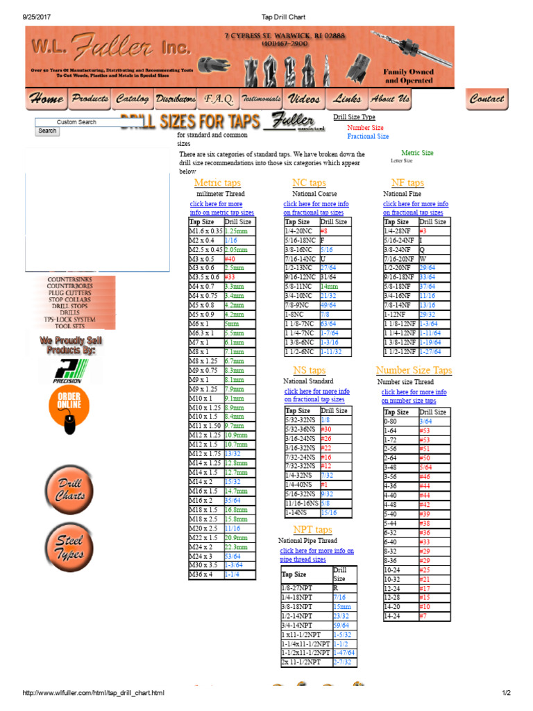 Tap Drill Chart | PDF