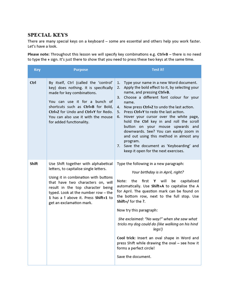 Special Keys | PDF | Keyboard Shortcut | Control Key