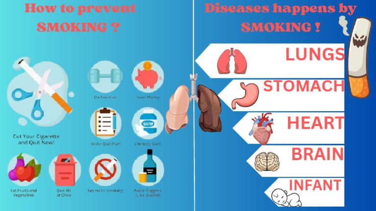 Diseases Happens by SMOKING ! | PDF | Wellness | Lifestyle