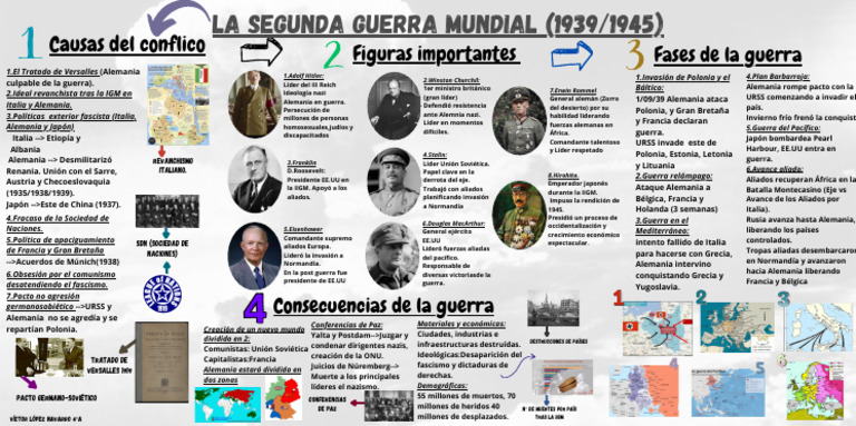 Infografía IIGM (2) | PDF | Segunda Guerra Mundial | Alemania nazi