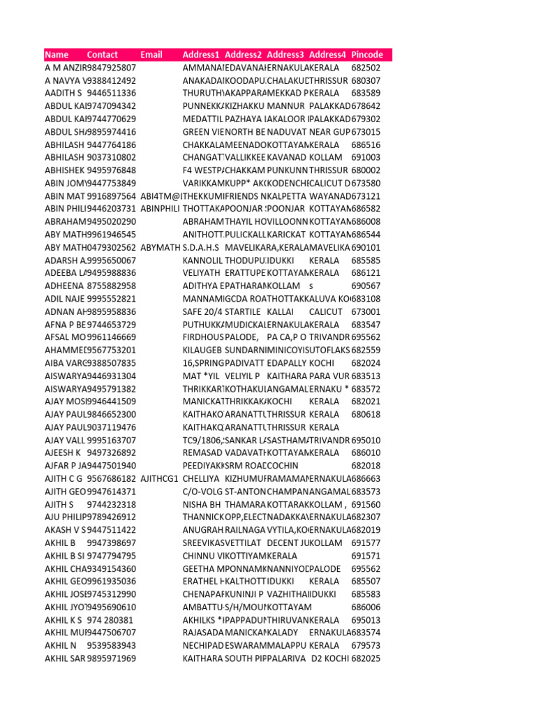 Name Contact Email Address1 Address2 Address3 Address4 Pincode | PDF