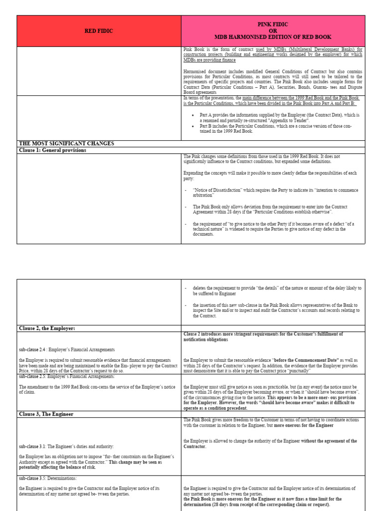 RED and PINK FIDIC Comparison | PDF | Employment | General Contractor