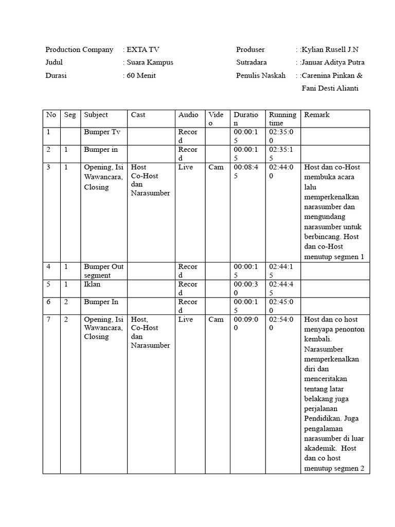 Rundown Talkshow | PDF