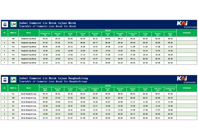 Jadwal KRL Rangkasbitung-Merak | PDF