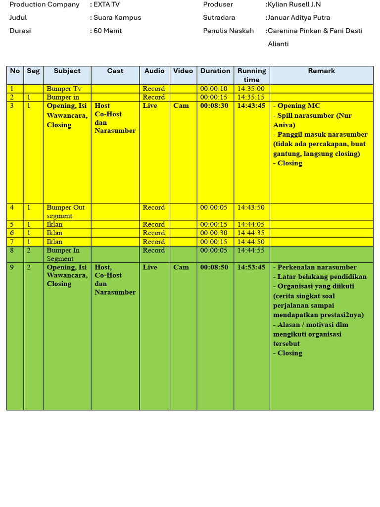 Rundown Talkshow Suara Kampus | PDF