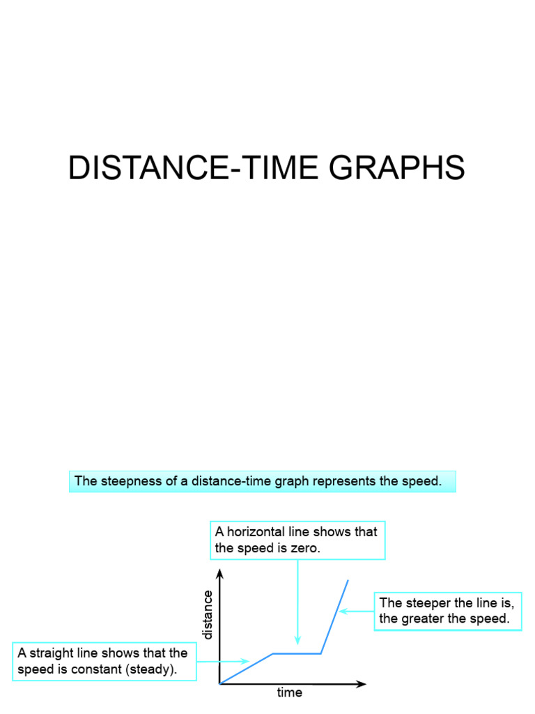 Distance-Time Graphs | PDF | Speed