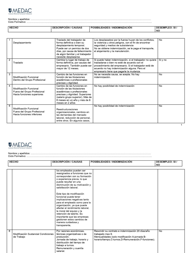 Resumen Rellenar Modif Contrato - Extinci%C3%B3n-1 PDF | PDF ...