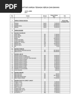 Daftar Harga Material Bangunan Ta 2025 | PDF