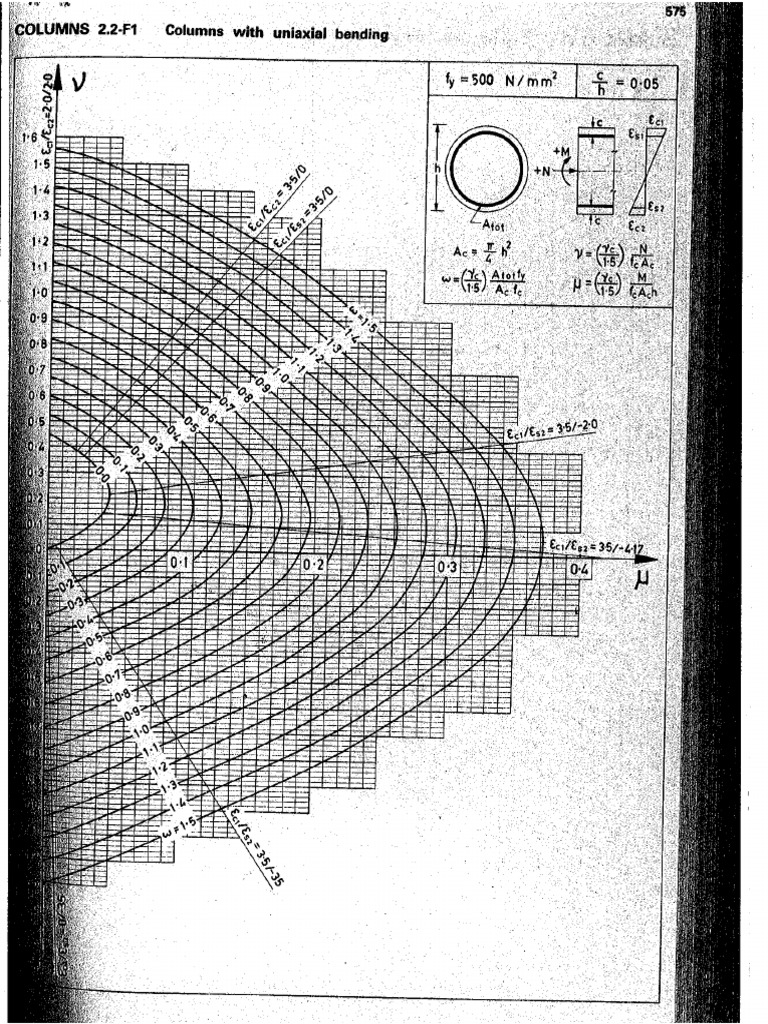 Ghanekar Charts | PDF