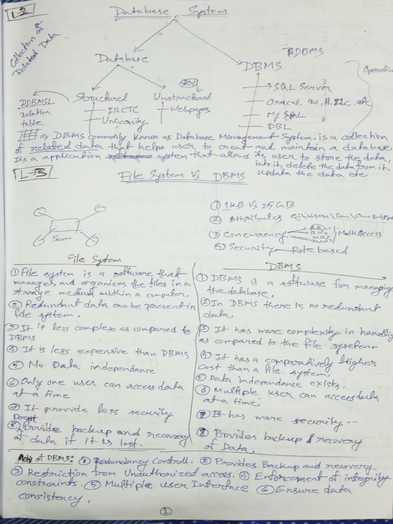 DBMS Notes | PDF