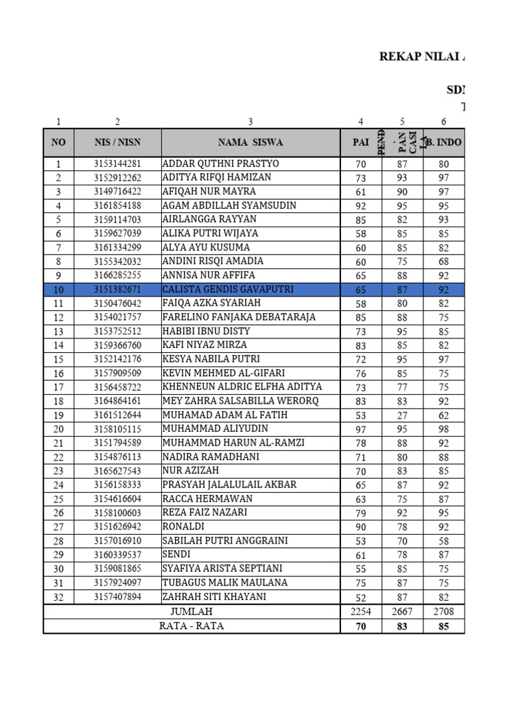 Data Nilai Calista | PDF