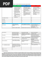 PAGASA's Color-Coded Rainfall Advisory | PDF | Home & Garden | Science ...