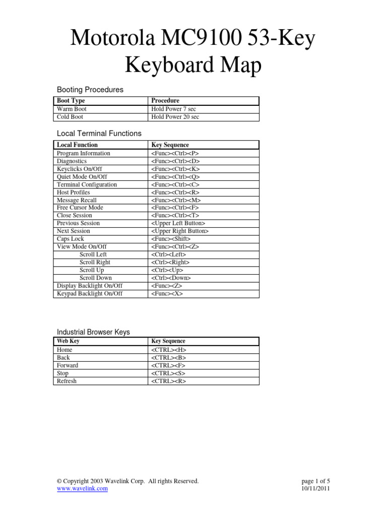 Motorola 9100 Keyboard Map | PDF | Computer Keyboard | Computer Hardware