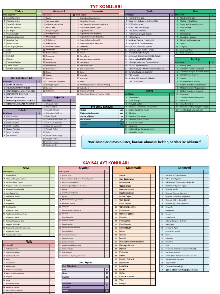 Tyt Konuları | PDF