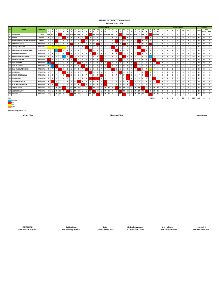 Absensi TKC Juni | PDF