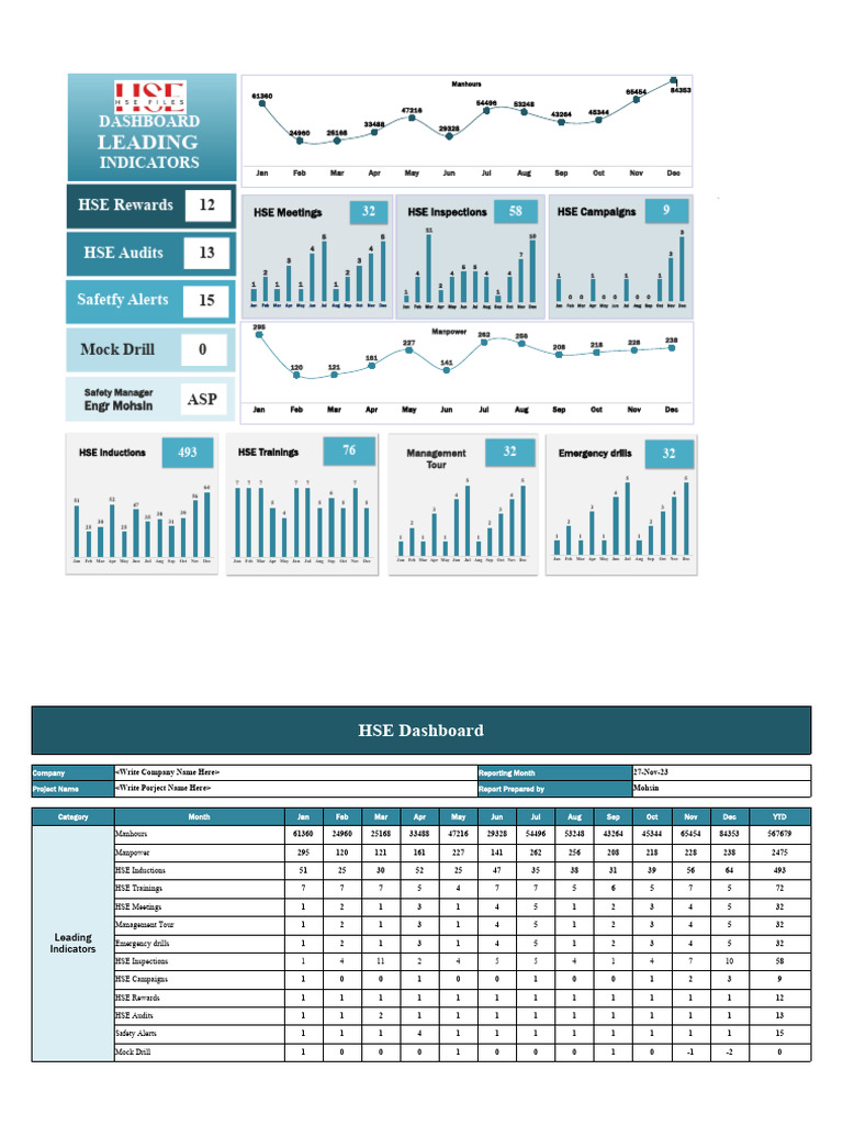 HSE Dashboard Leading Indicators V1.2 | PDF