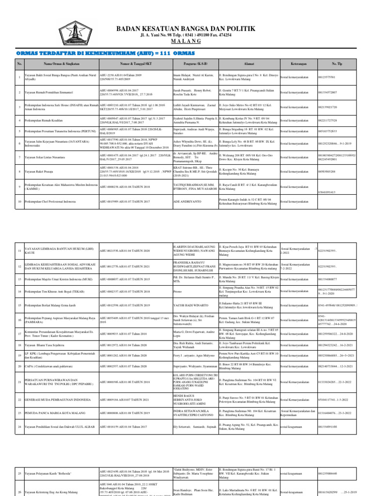 ORMAS AKTIF AHUSKT Perbidang Kegiatan | PDF